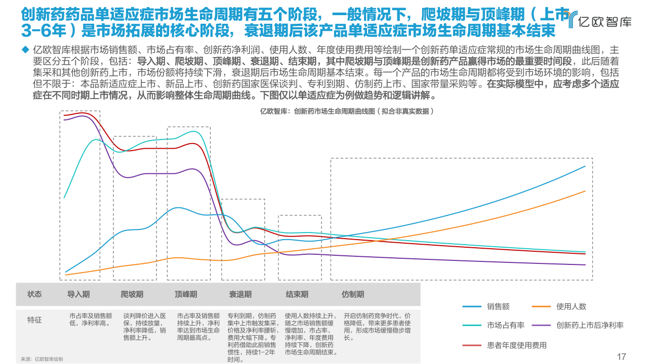 亿欧智库 | 2022年创新药药品市场生命周期研究之GLP-1RA篇_医疗健康行业研究报告-亿欧智库